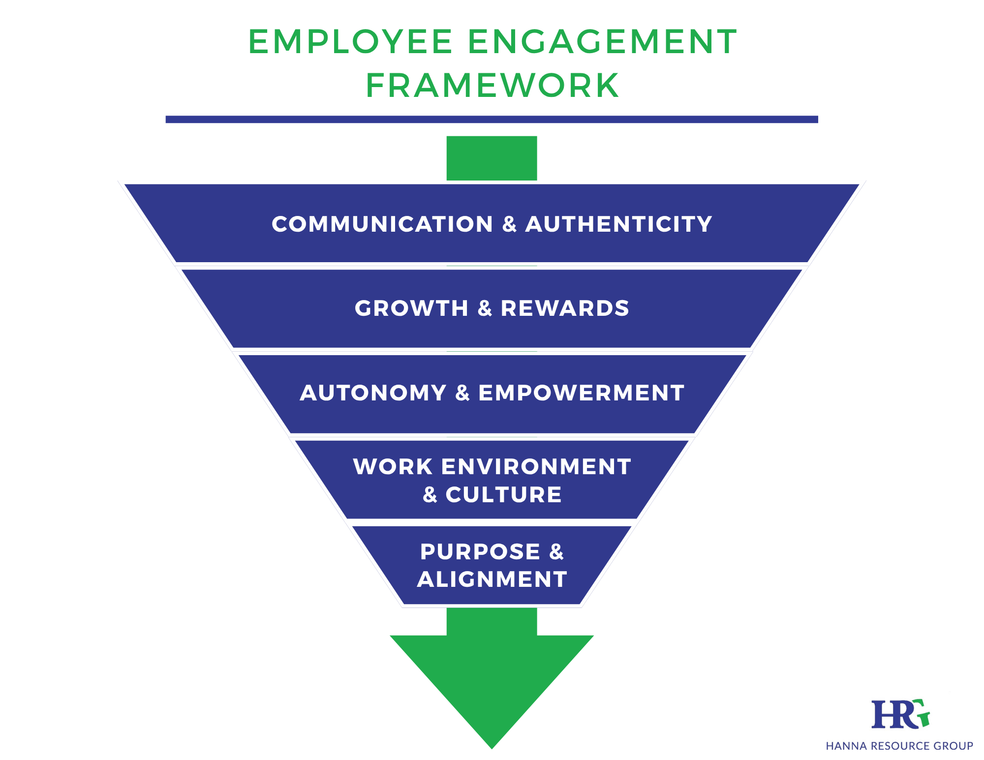 Employee Engagement Framework